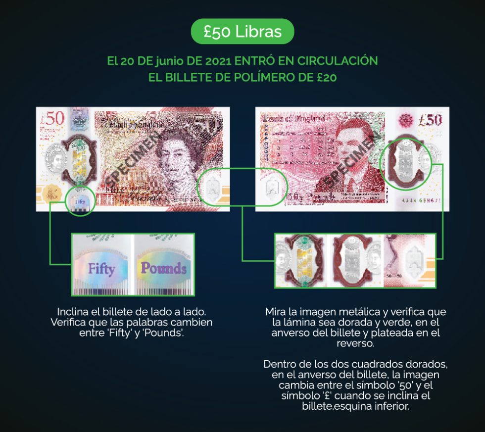 Aprende a reconocer las Libras Esterlinas (£) verdaderas